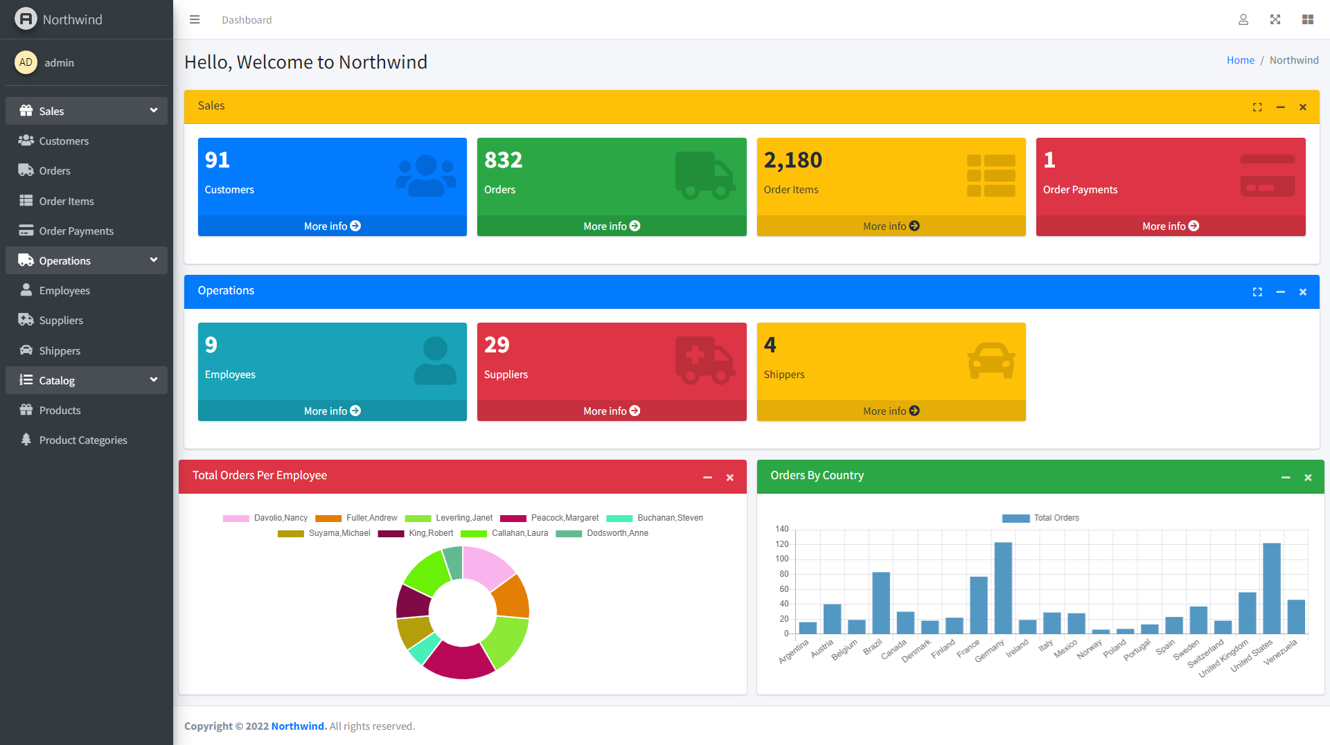 GitHub - ronniengoda/appginilte